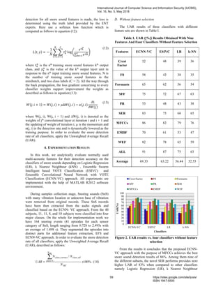 Ensemble Feature Selection (EFS) and Ensemble Convolutional Neural Network with Vote ...