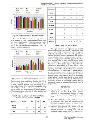 Ensemble Feature Selection (EFS) and Ensemble Convolutional Neural ...