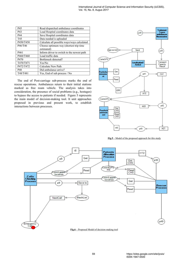Ambulance Diversions Reducing and Dispatching Theory for Rescue Operations | PDF