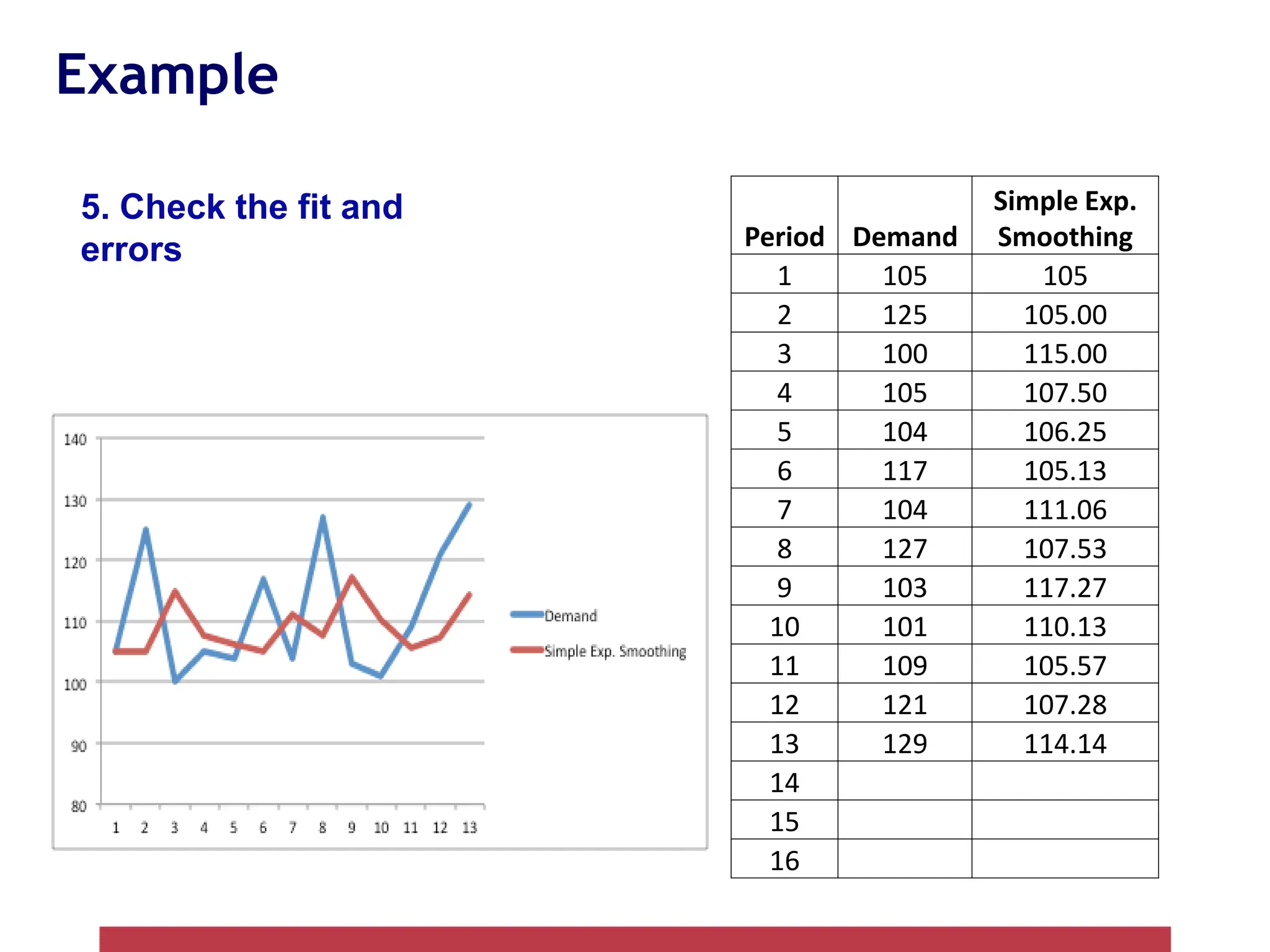 Quantitative Forecasting Techniques in SCM | PPT