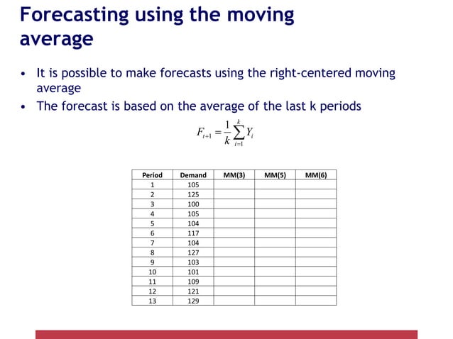 Quantitative Forecasting Techniques In Scm Ppt