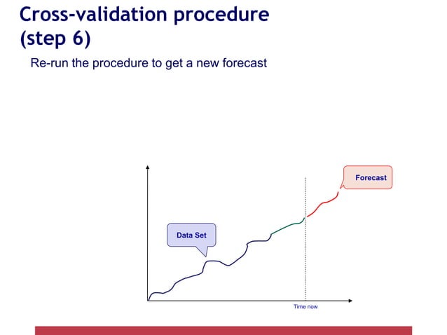 Quantitative Forecasting Techniques in SCM | PPT