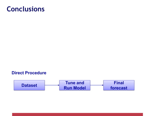 Quantitative Forecasting Techniques In Scm Ppt