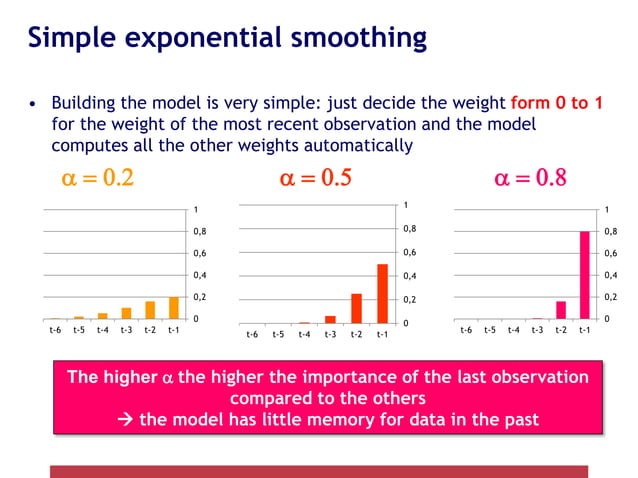 Quantitative Forecasting Techniques in SCM | PPT