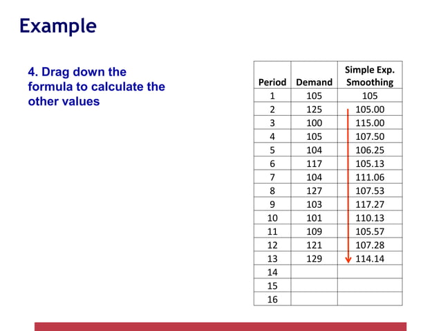 Quantitative Forecasting Techniques in SCM | PPT