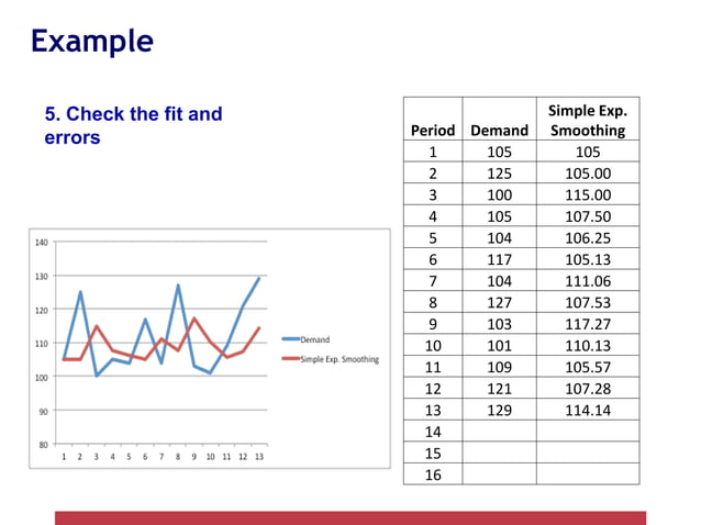 Quantitative Forecasting Techniques In Scm Ppt