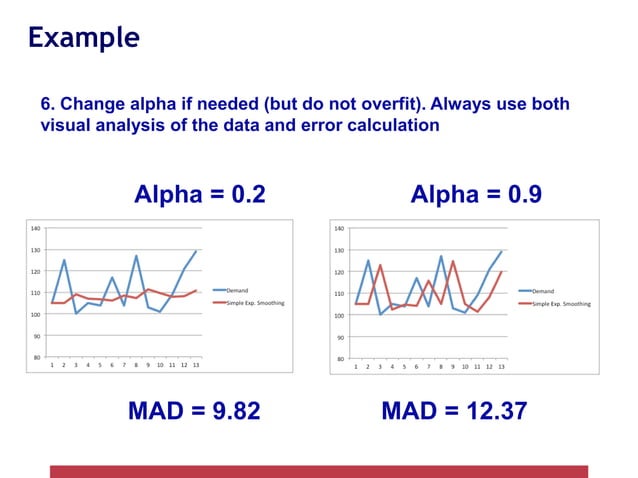 Quantitative Forecasting Techniques in SCM | PPT