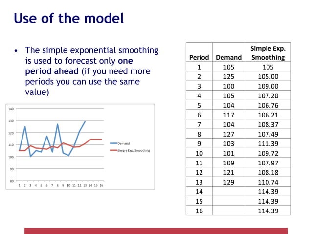 Quantitative Forecasting Techniques In Scm Ppt