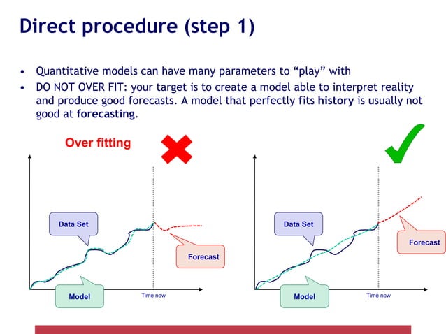 Quantitative Forecasting Techniques in SCM | PPT