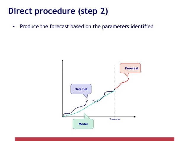 Quantitative Forecasting Techniques in SCM | PPT