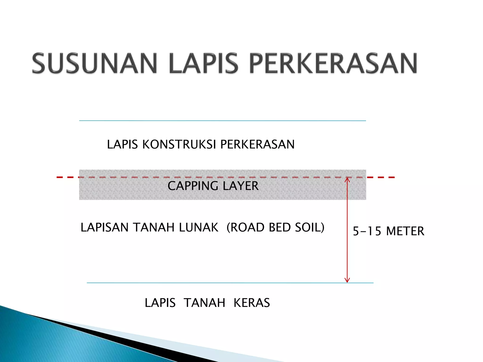 08 PERKERASAN_BERBUTIR.pptx