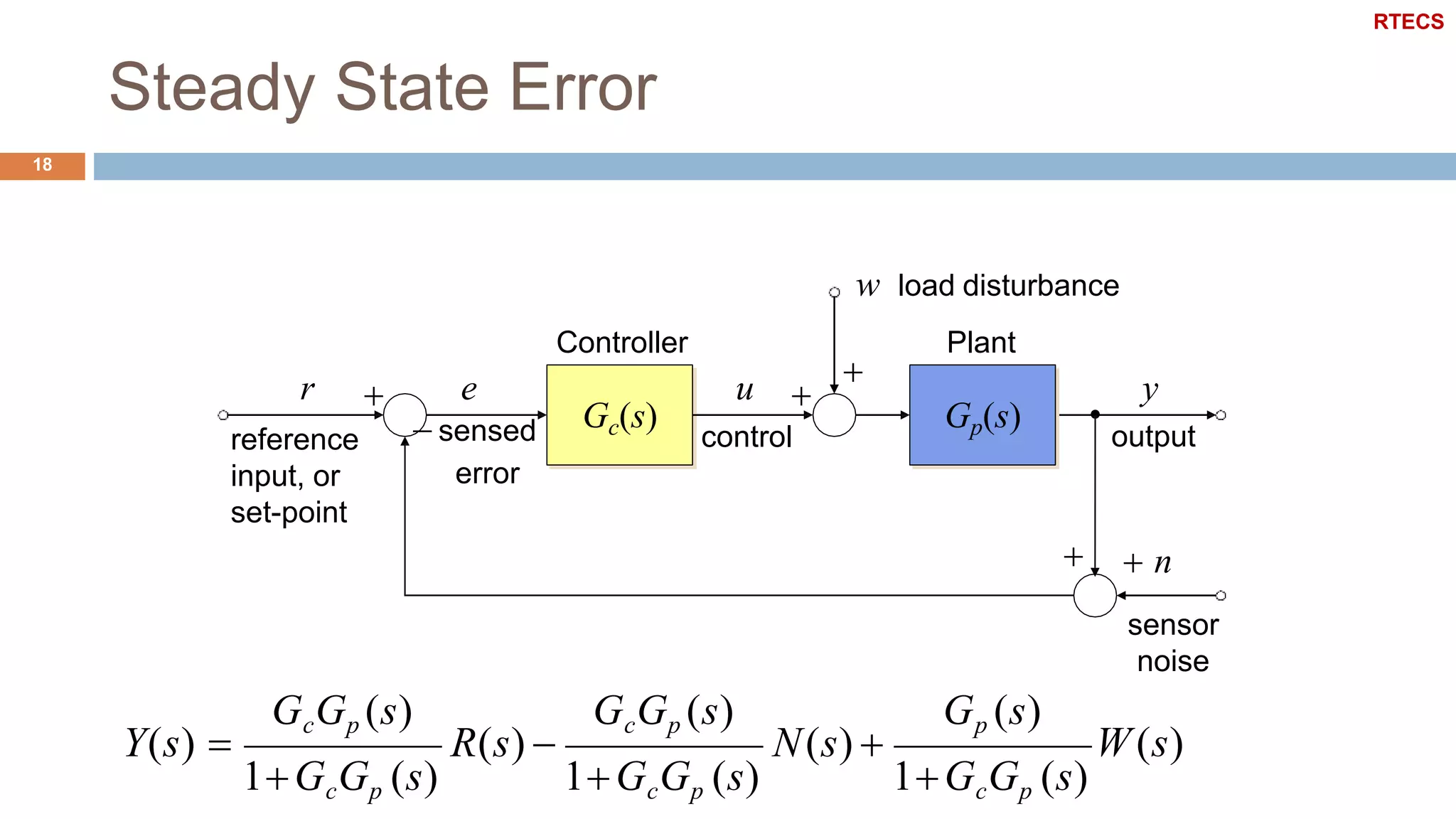 08 pid.controller | PPTX