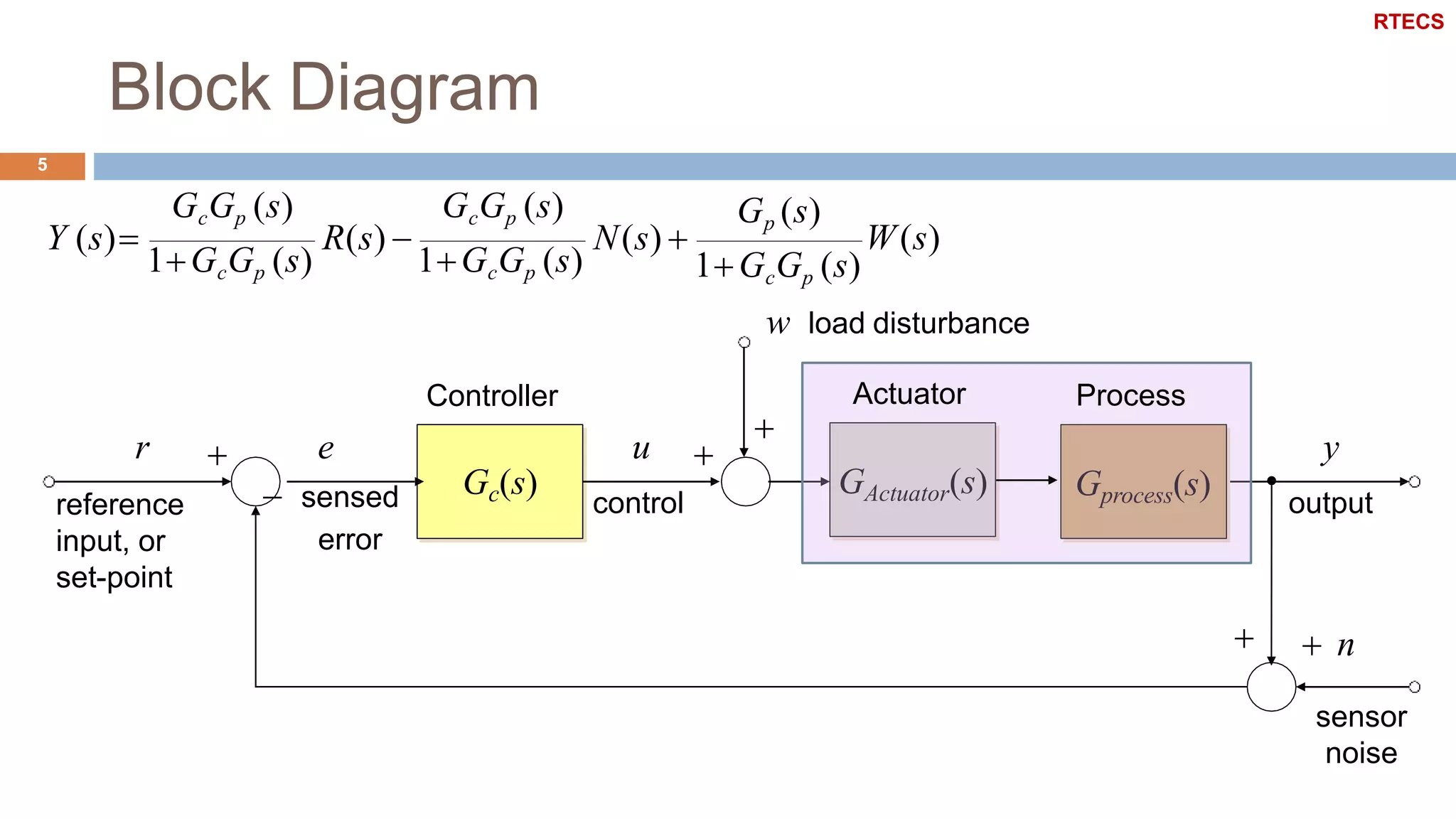 08 pid.controller | PPTX