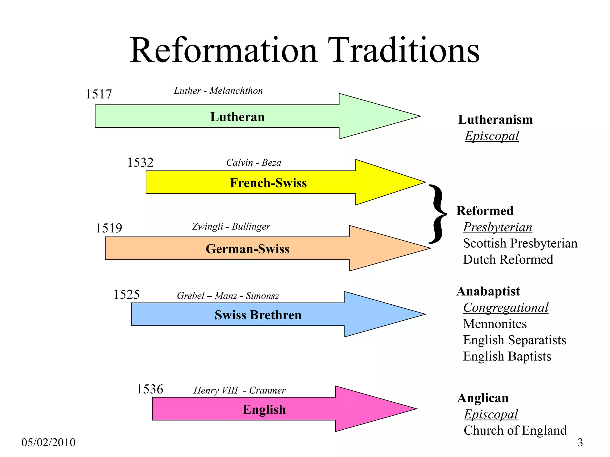 08 pilgrims puritans | PPT