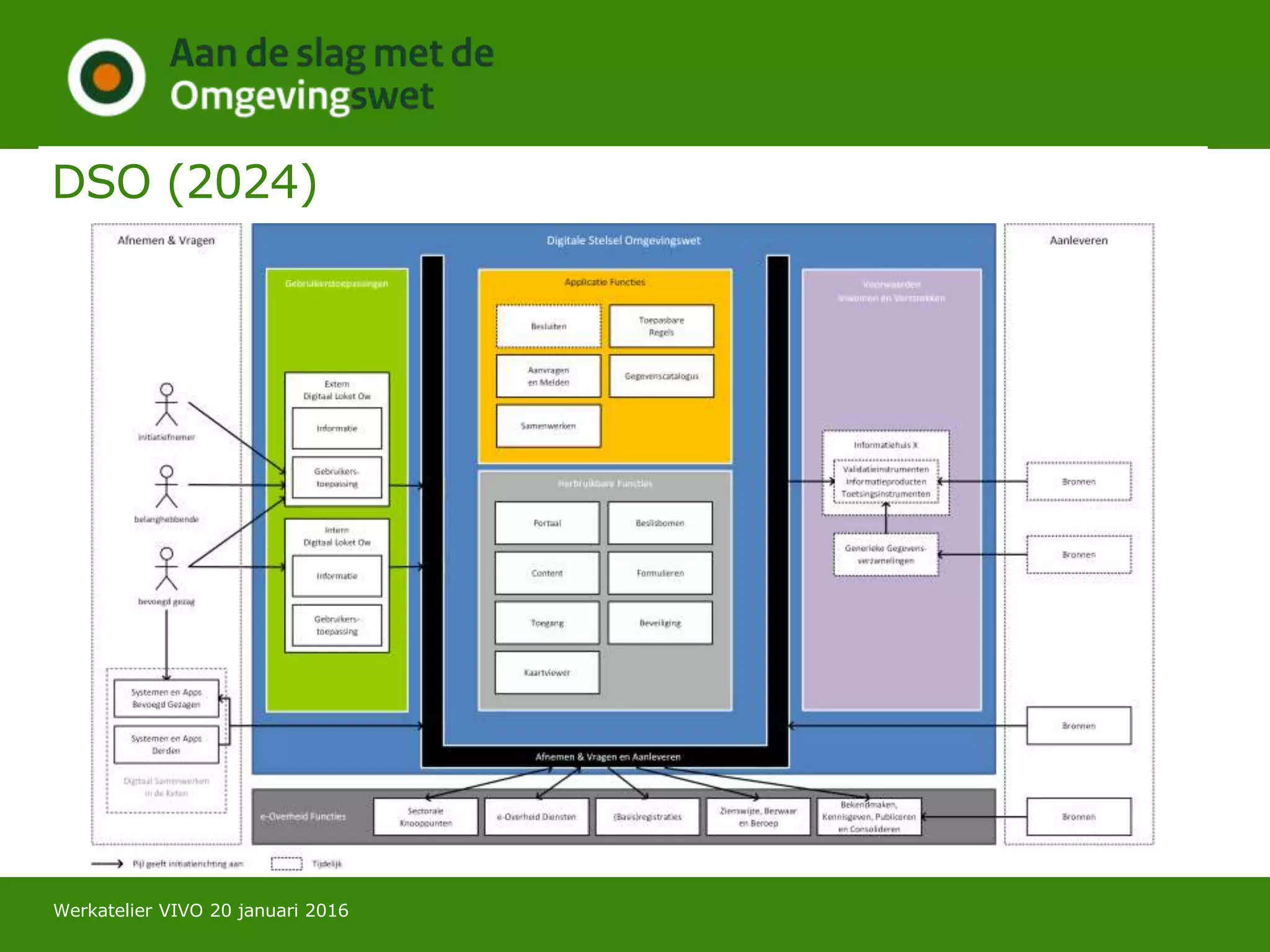 08 pitch wp 4 informatiearchitectuur | PPT