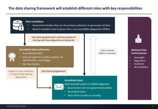 Data Sharing and Release Legislation | PPTX