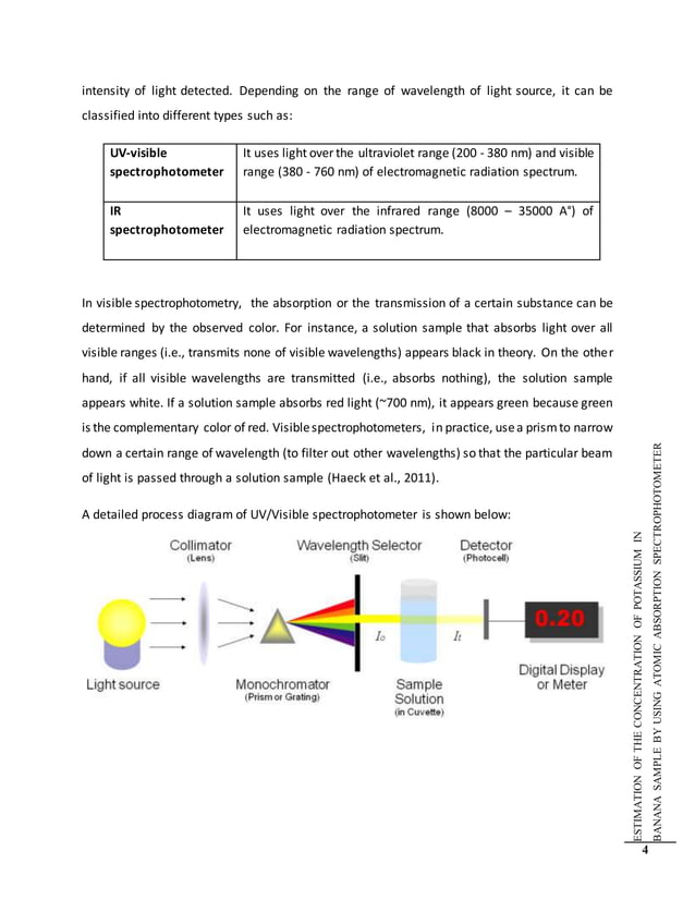ESTIMATION OF THE CONCENTRATION OF POTASSIUM IN BANANA SAMPLE BY USING ...