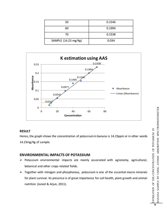 ESTIMATION OF THE CONCENTRATION OF POTASSIUM IN BANANA SAMPLE BY USING ...