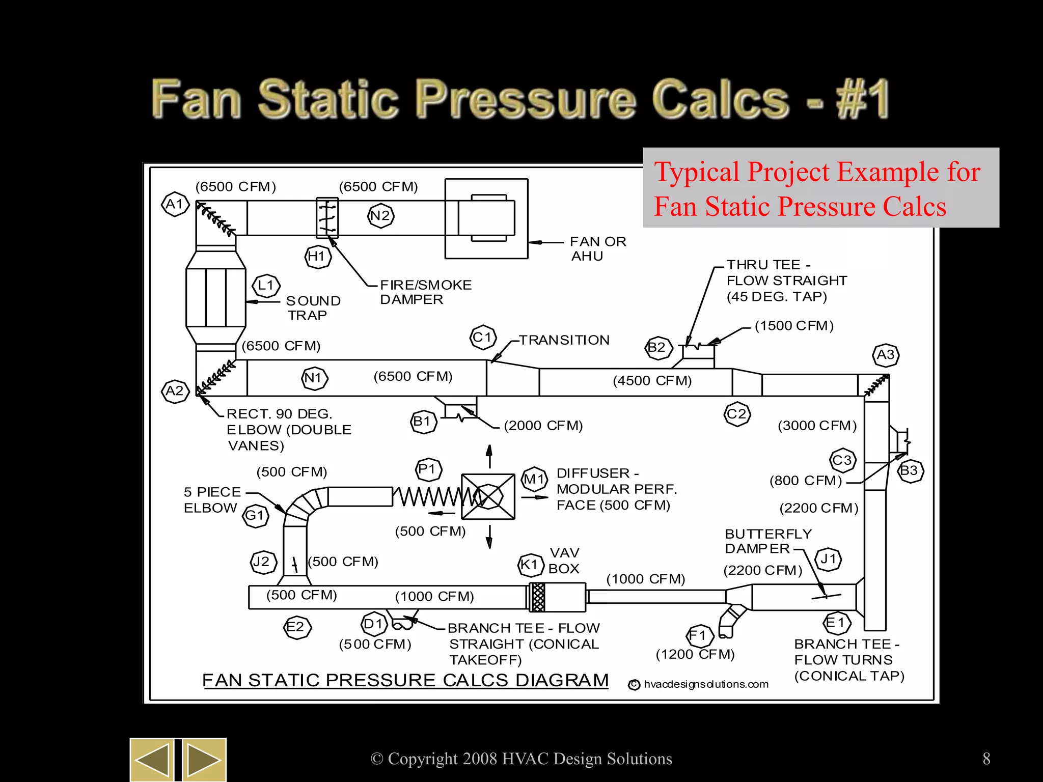 HVAC - Airside Design | PPT
