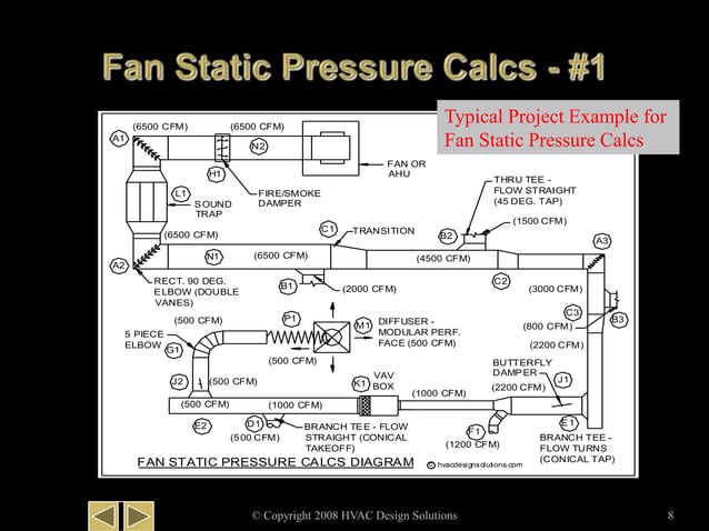 HVAC - Airside Design | PPT