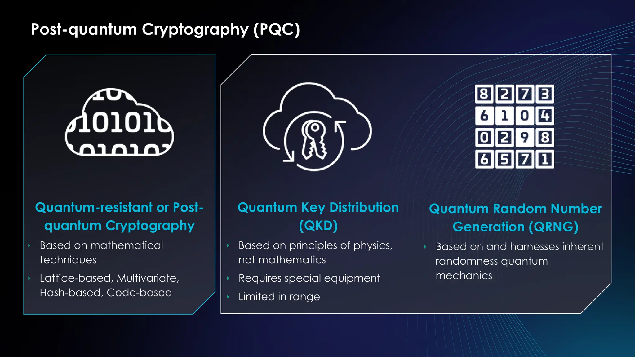FIDO Seminar: Evolving Landscape of Post-Quantum Cryptography.pptx