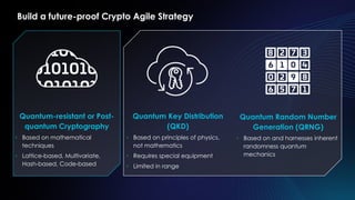 FIDO Seminar: Evolving Landscape of Post-Quantum Cryptography.pptx