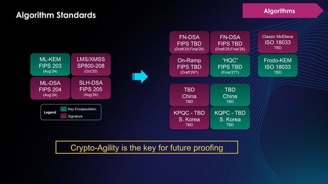 FIDO Seminar: Evolving Landscape of Post-Quantum Cryptography.pptx
