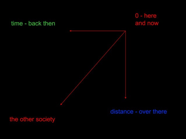 08primitive-body........................................ppt