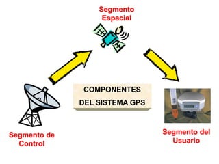 Principios de gnss.pdf