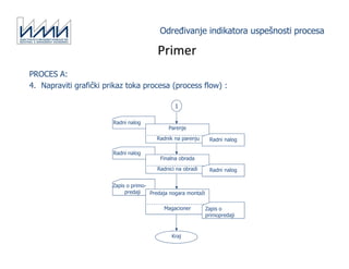 08_ProcesniPristup.pdf