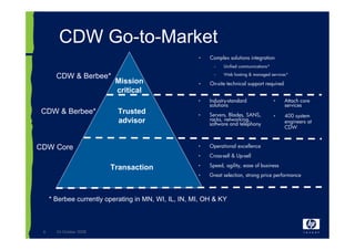 08 Q4 Hp Why Cdw | PPT