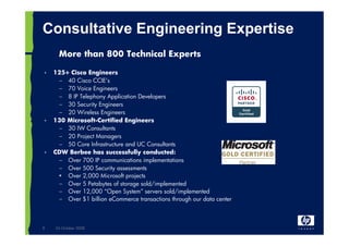 08 Q4 Hp Why Cdw | PPT