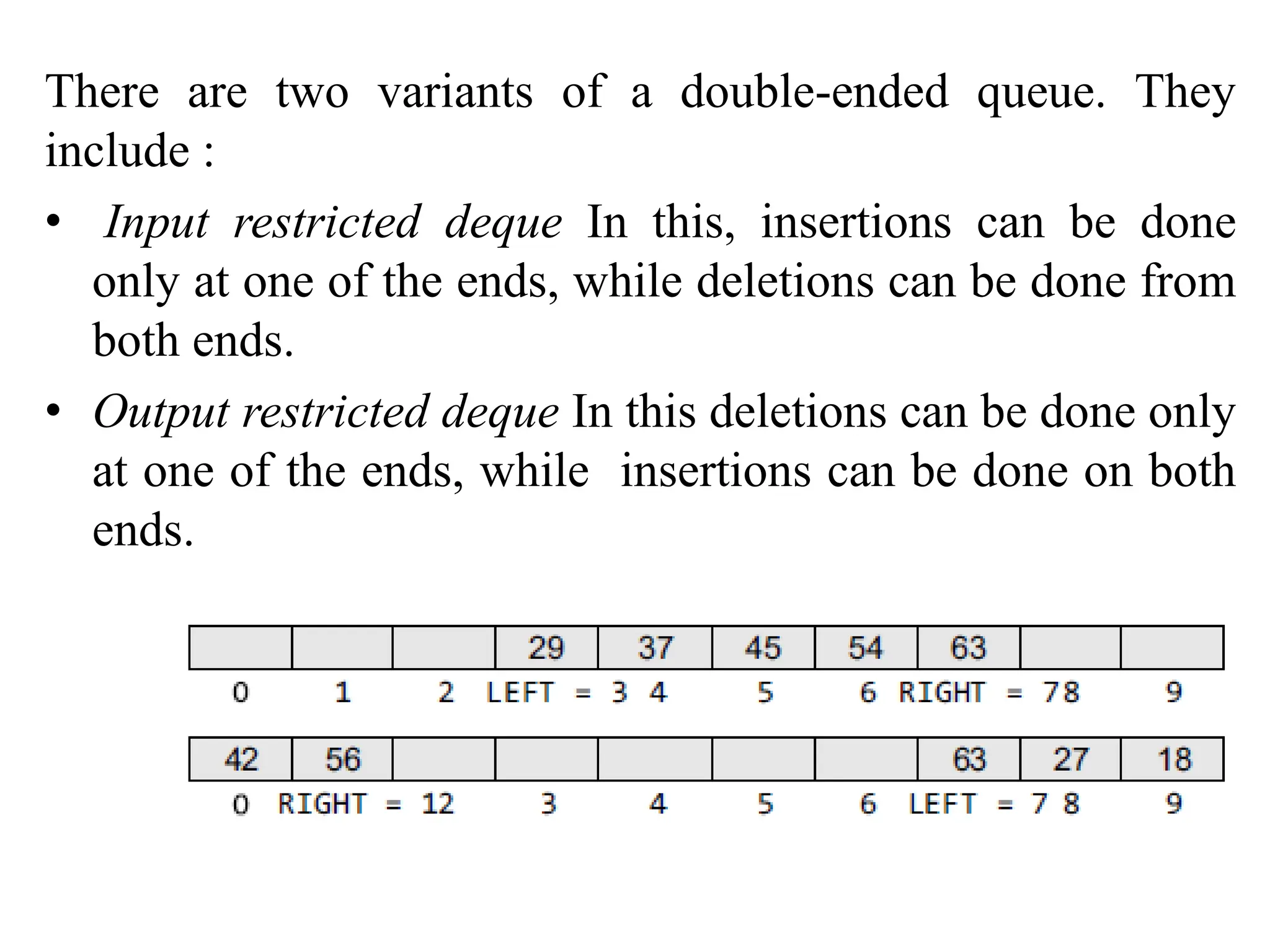 08_Queues.pptx showing how que works given vertex | PPTX