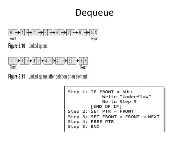 08_Queues.pptx showing how que works given vertex | PPTX