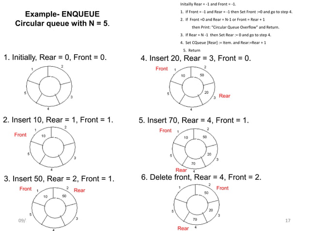 08_Queues.pptx showing how que works given vertex | PPTX