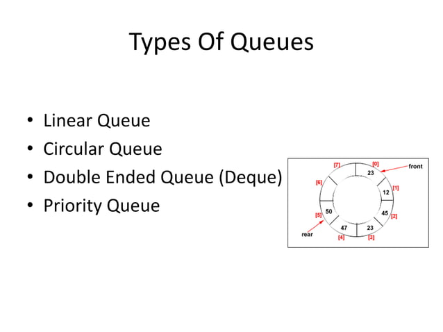 08_Queues.pptx showing how que works given vertex | PPTX