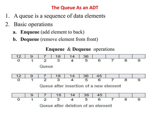 08_Queues.pptx showing how que works given vertex | PPTX