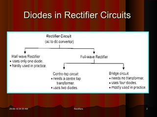 (08) rectifiers | PPT
