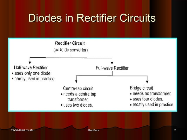 (08) rectifiers | PPT