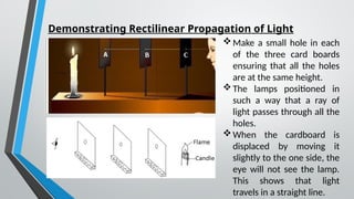 08 RECTILINEAR PROPAGATION OF LIGHT.pptx