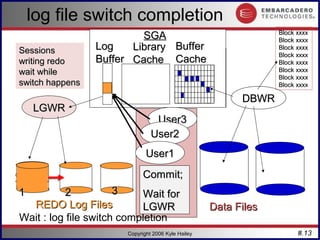 Oracle 10g Performance: chapter 08 redo | PPT