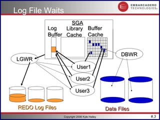 Oracle 10g Performance: chapter 08 redo | PPT