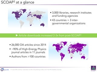 How SCOAP³ established Open Access as a standard in High Energy Physics ...