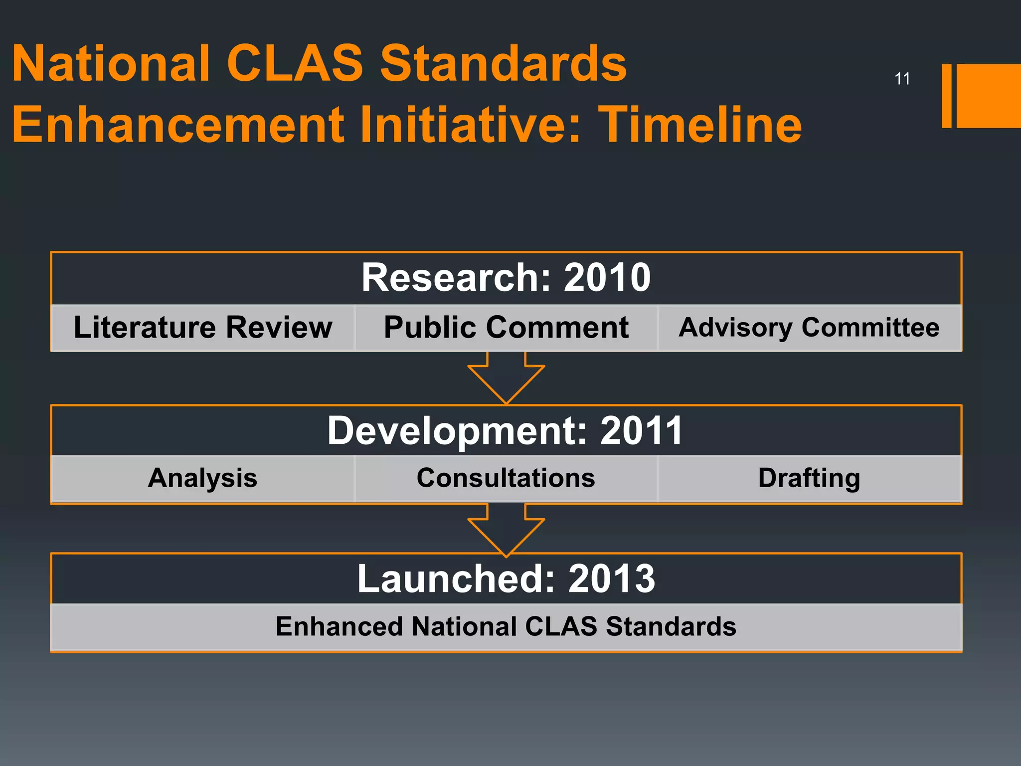 Utilizing National CLAS Standards (Cultural and Linguistic Appropriate ...