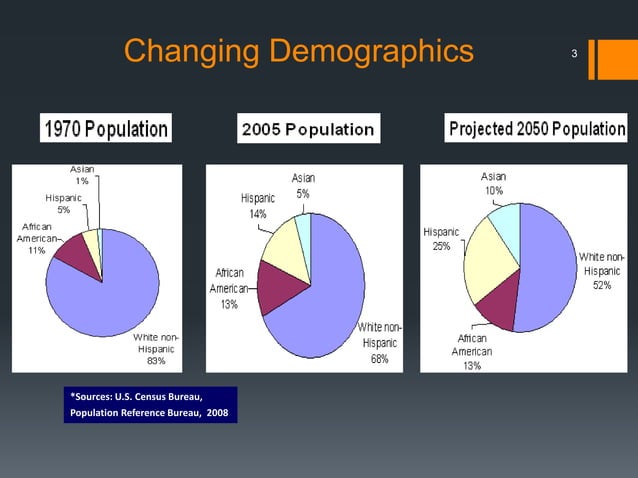 Utilizing National CLAS Standards (Cultural and Linguistic Appropriate ...