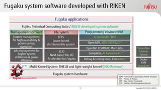 08 Supercomputer Fugaku | PPT