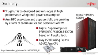 08 Supercomputer Fugaku | PPT