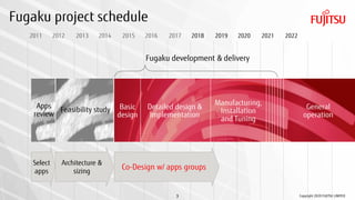 08 Supercomputer Fugaku | PPT