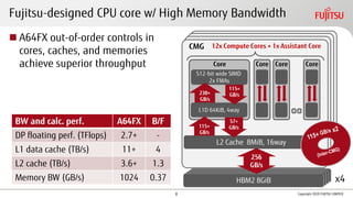 08 Supercomputer Fugaku | PPT