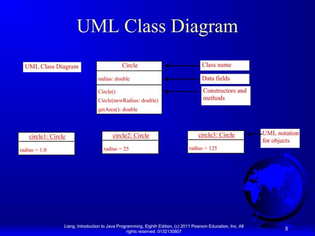 Java™ Oop Chapter 8 Objects And Classes Ppt